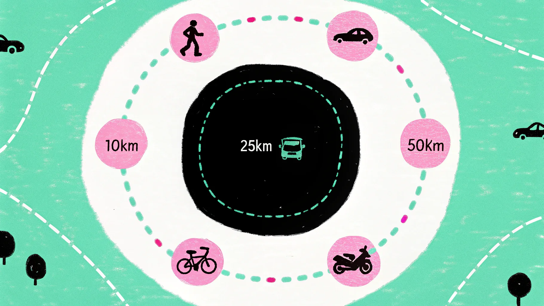 Travel Time Calculator by Distance - ROBERIN